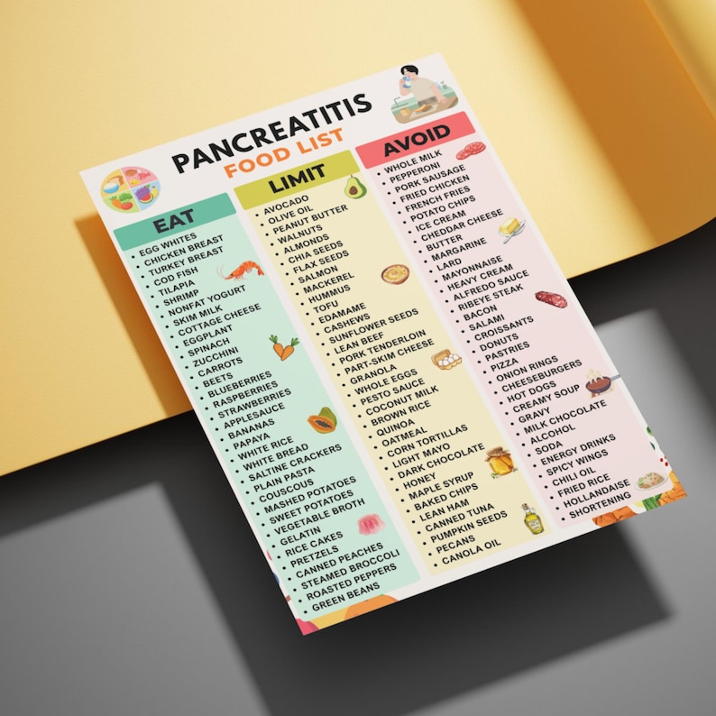 Pancreatitis Diet Food List Printable | Low Fat Pancreatitis Grocery ...