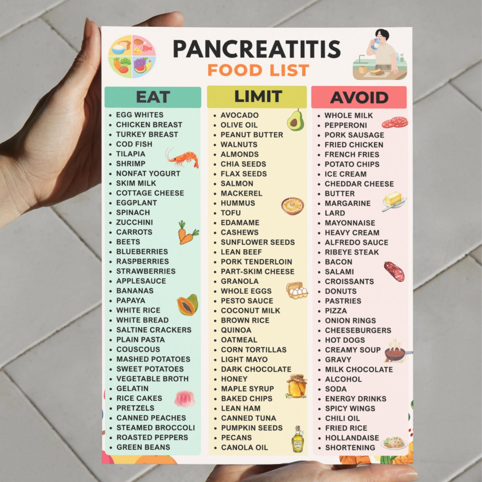 Pancreatitis Diet Food List Printable | Low Fat Pancreatitis Grocery ...