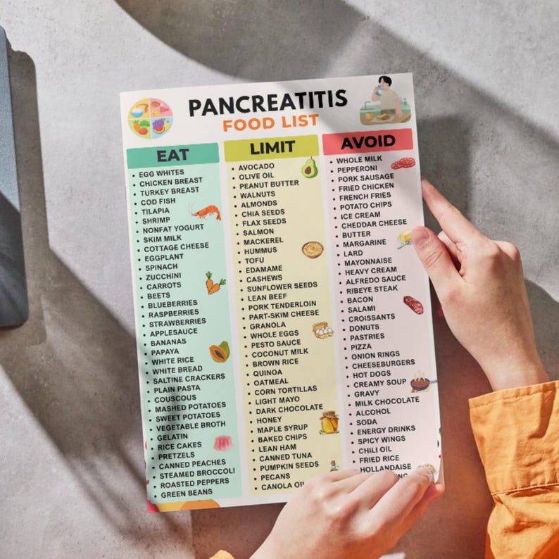 Pancreatitis Diet Food List Printable | Low Fat Pancreatitis Grocery ...