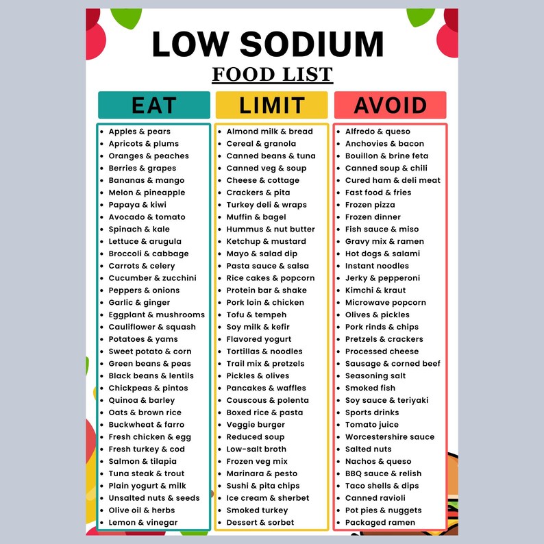 Low Sodium Food List Printable, Low Salt Foods Chart, Eat Limit Avoid ...