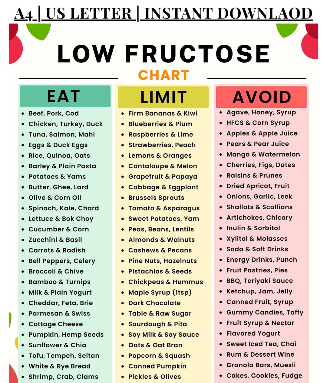 Low Fructose Food List Printable | Low Fructose & Low Sugar Diet Chart ...