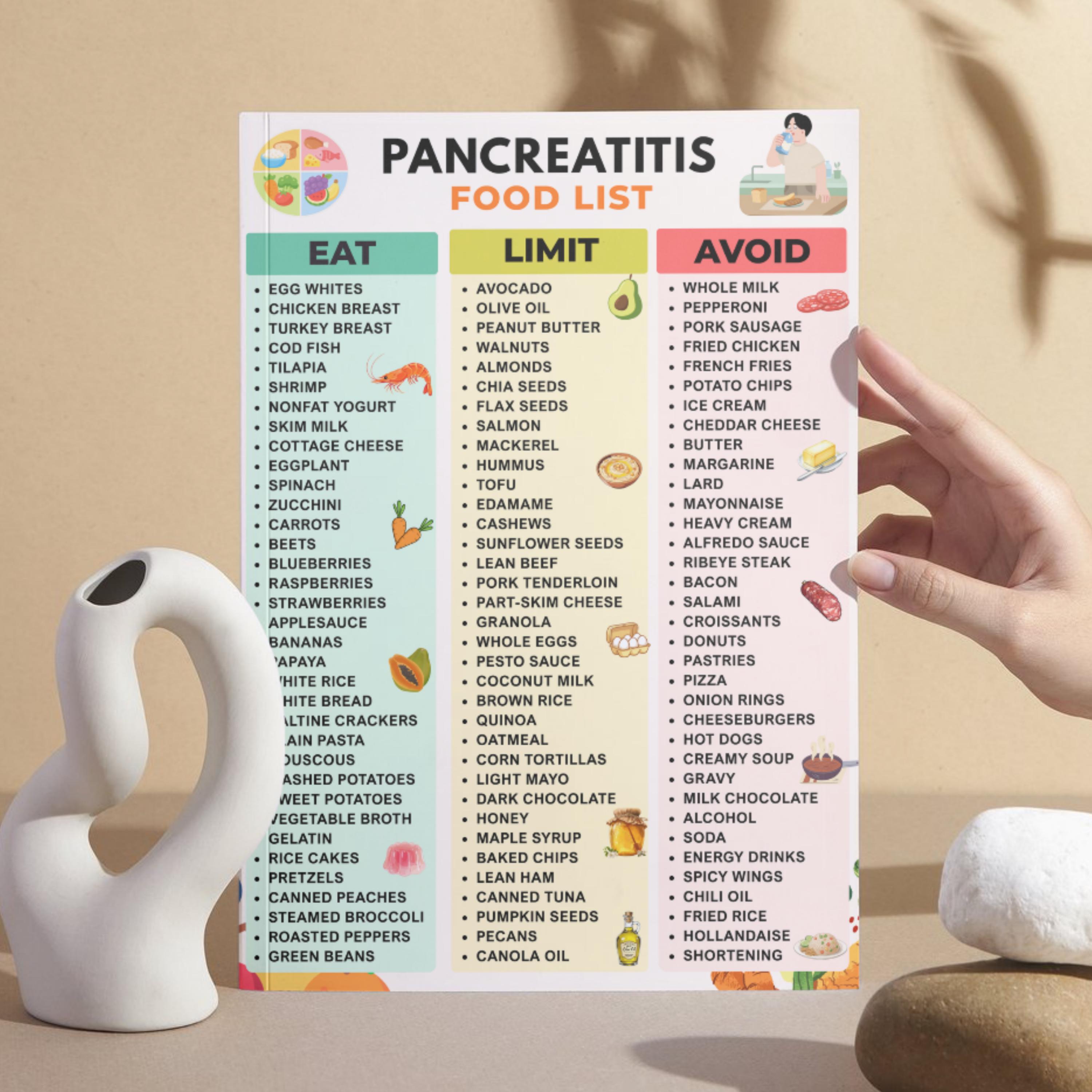 Pancreatitis Diet Food List Printable | Low Fat Pancreatitis Grocery ...