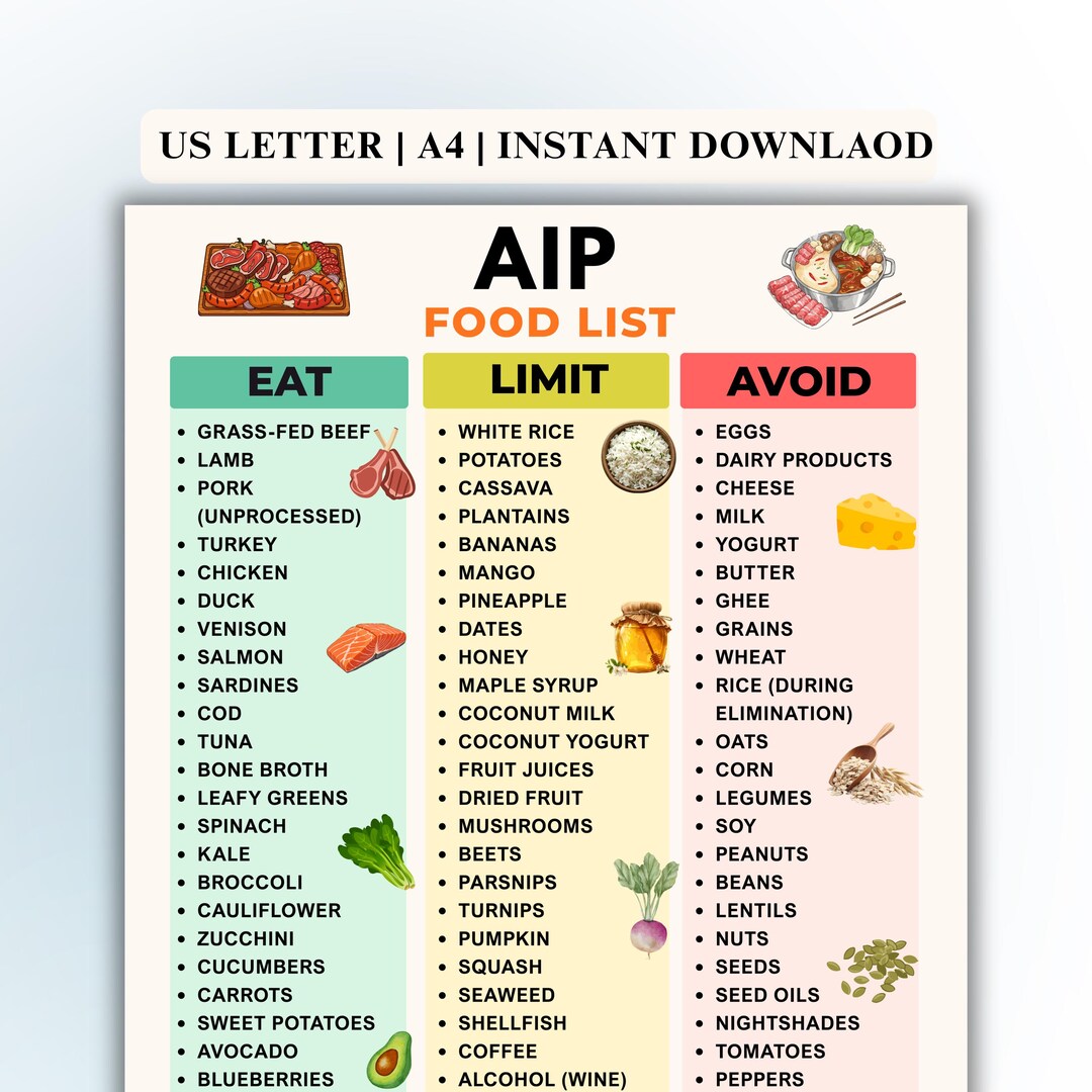 AIP Food List Printable PDF | Autoimmune Protocol Diet Chart | Paleo ...