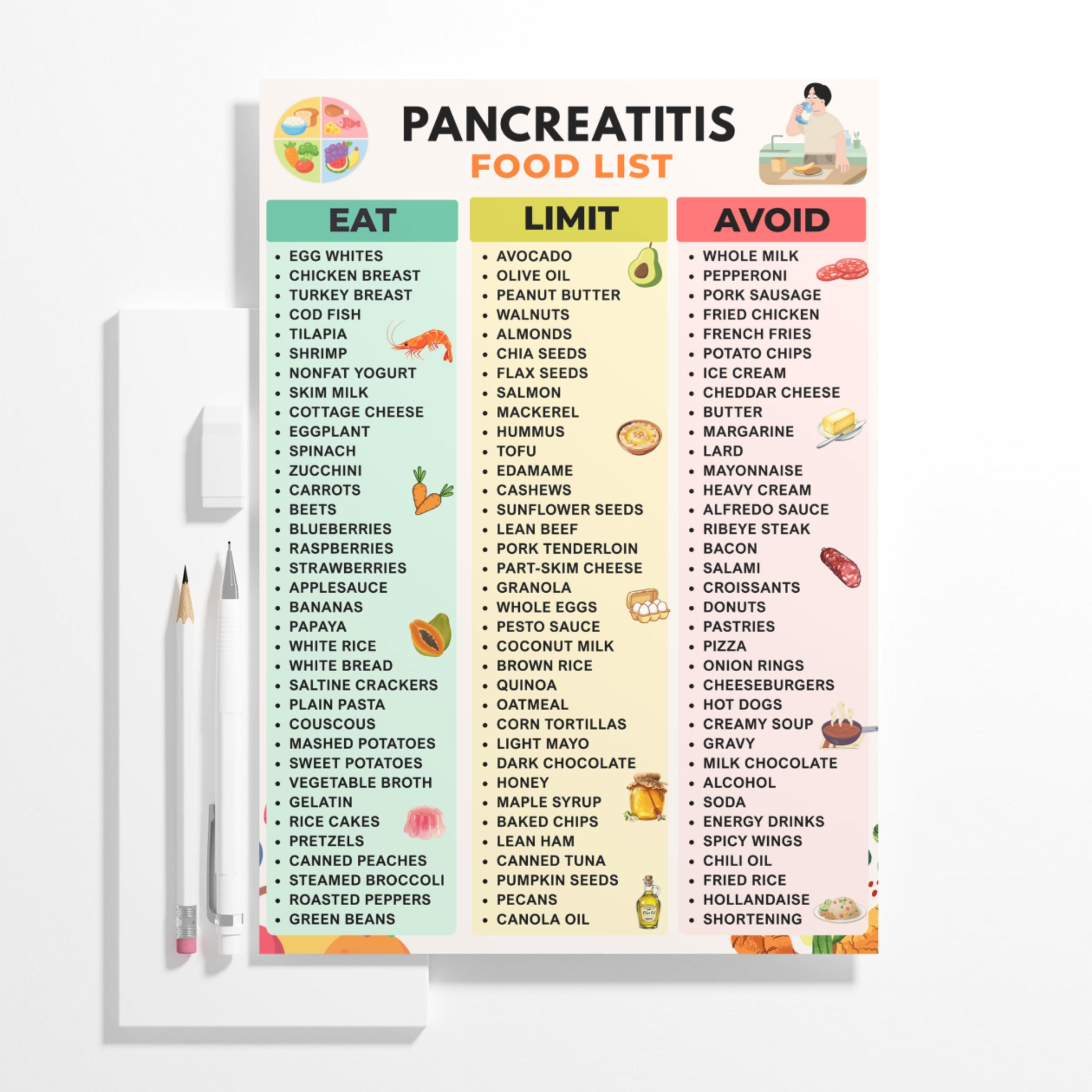 Pancreatitis Diet Food List Printable | Low Fat Pancreatitis Grocery ...