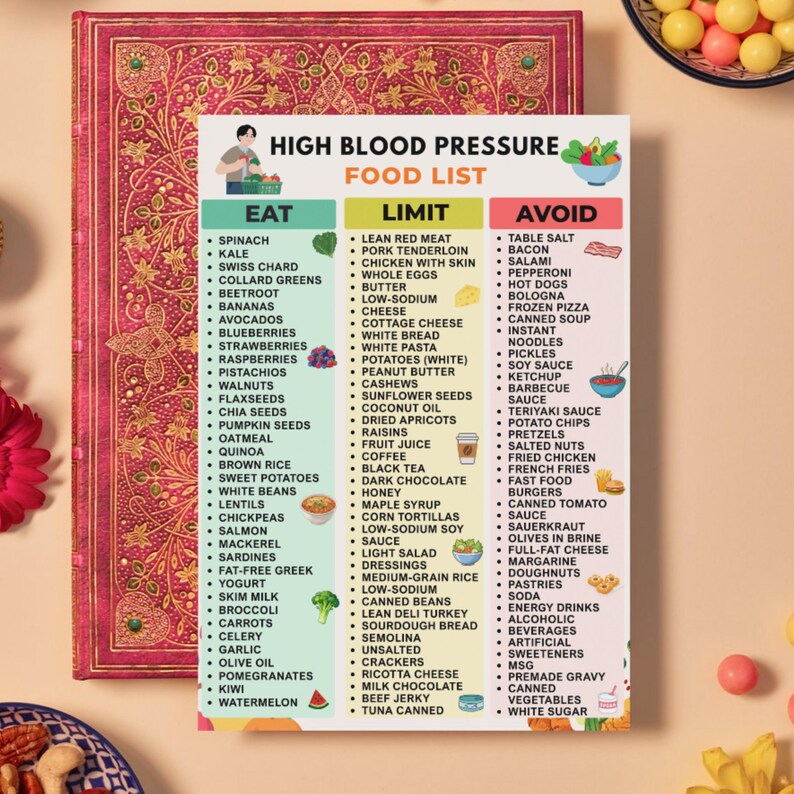 High Blood Pressure Food List Printable PDF | Low Sodium Grocery List ...