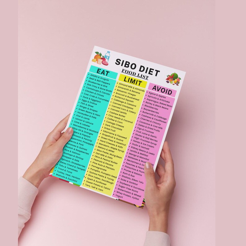 SIBO Diet Food List, Printable Low FODMAP Food Chart, IBS Grocery List ...