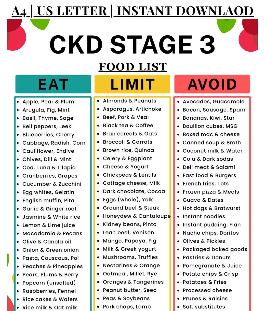 CKD Stage 3 Food List Printable, Stage 3 Kidney Disease Food List, CKD ...