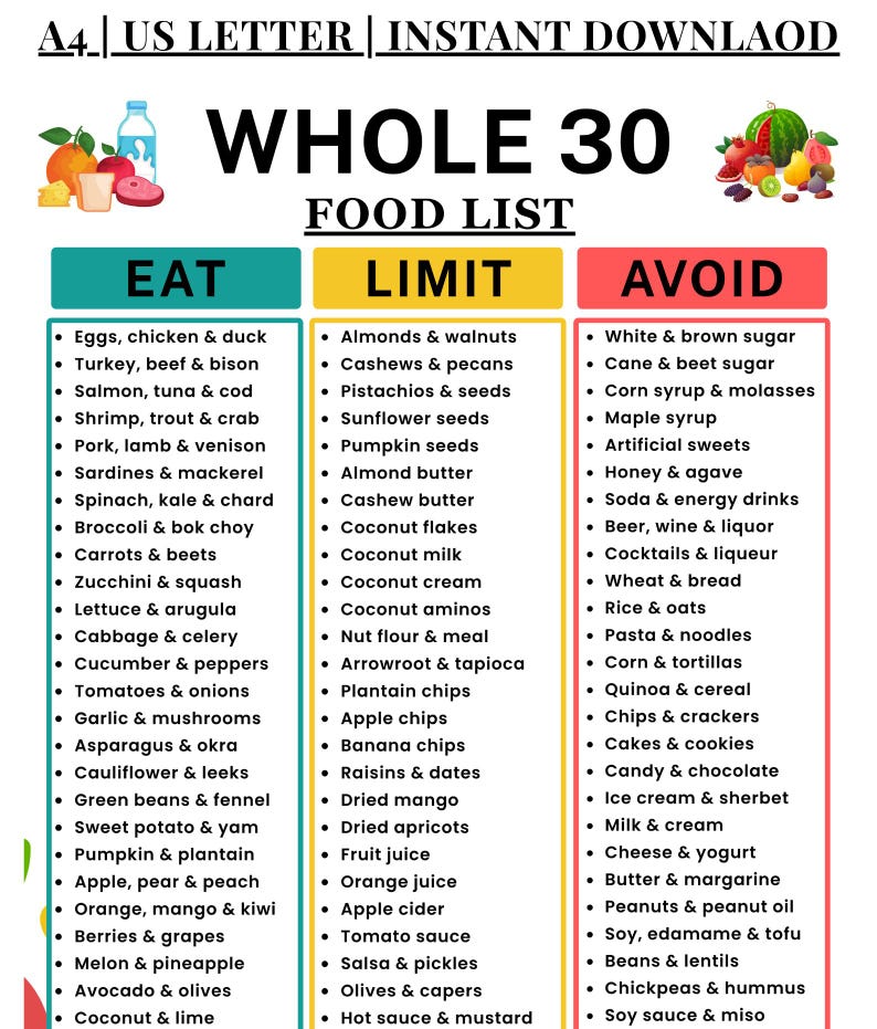 Whole 30 Approved Food List Printable PDF, Whole 30 Food Guide, Whole ...