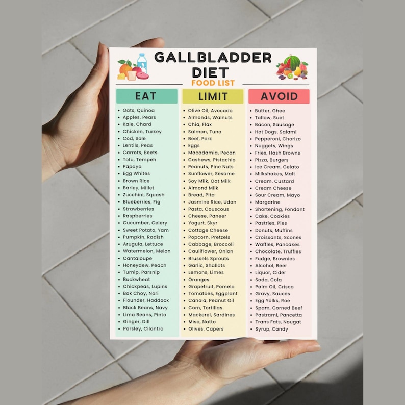 Gallbladder Diet Food List Printable | Post Surgery Meal Chart (PDF ...