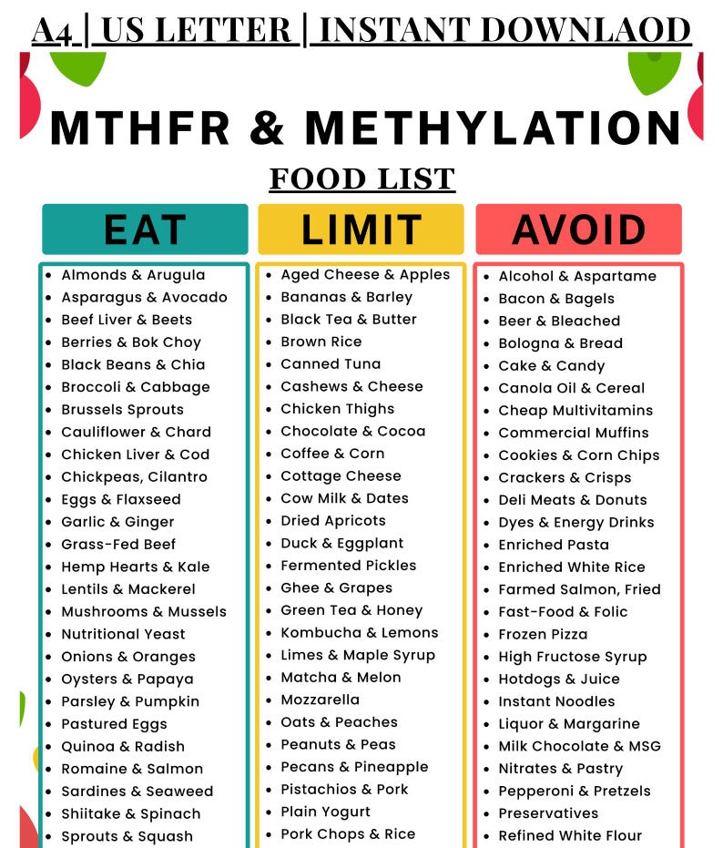 MTHFR Diet Food List PDF – Low Folic Acid Grocery Guide, Methylation ...