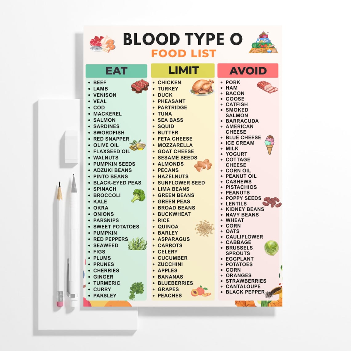 Blood Type O Food Chart Printable | Blood Type O Diet Food List ...