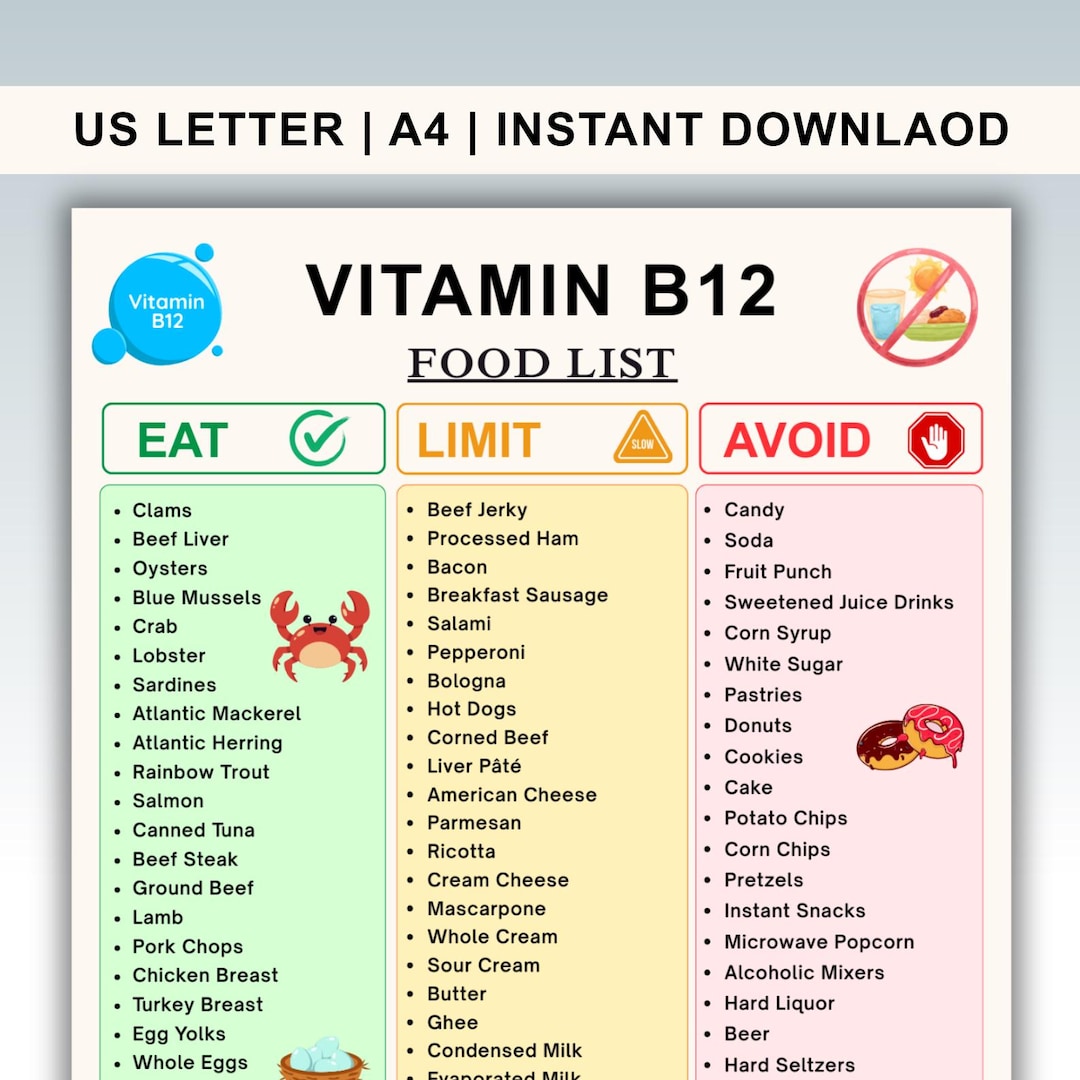 Vitamin B12 Food List Printable | High & Low B12 Foods Chart | B12 Rich ...