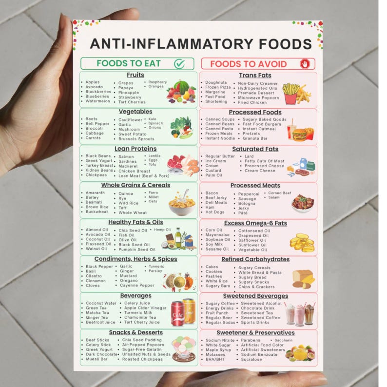 Anti-inflammatory Diet List Printable, Grocery Chart, Gut Health ...