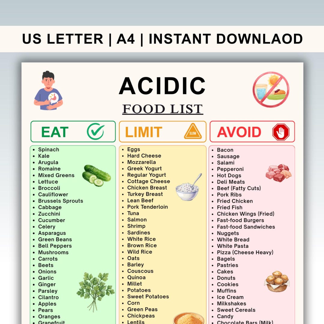 Acidic Food List Printable PDF | Acid Reflux & GERD Food List | Eat ...