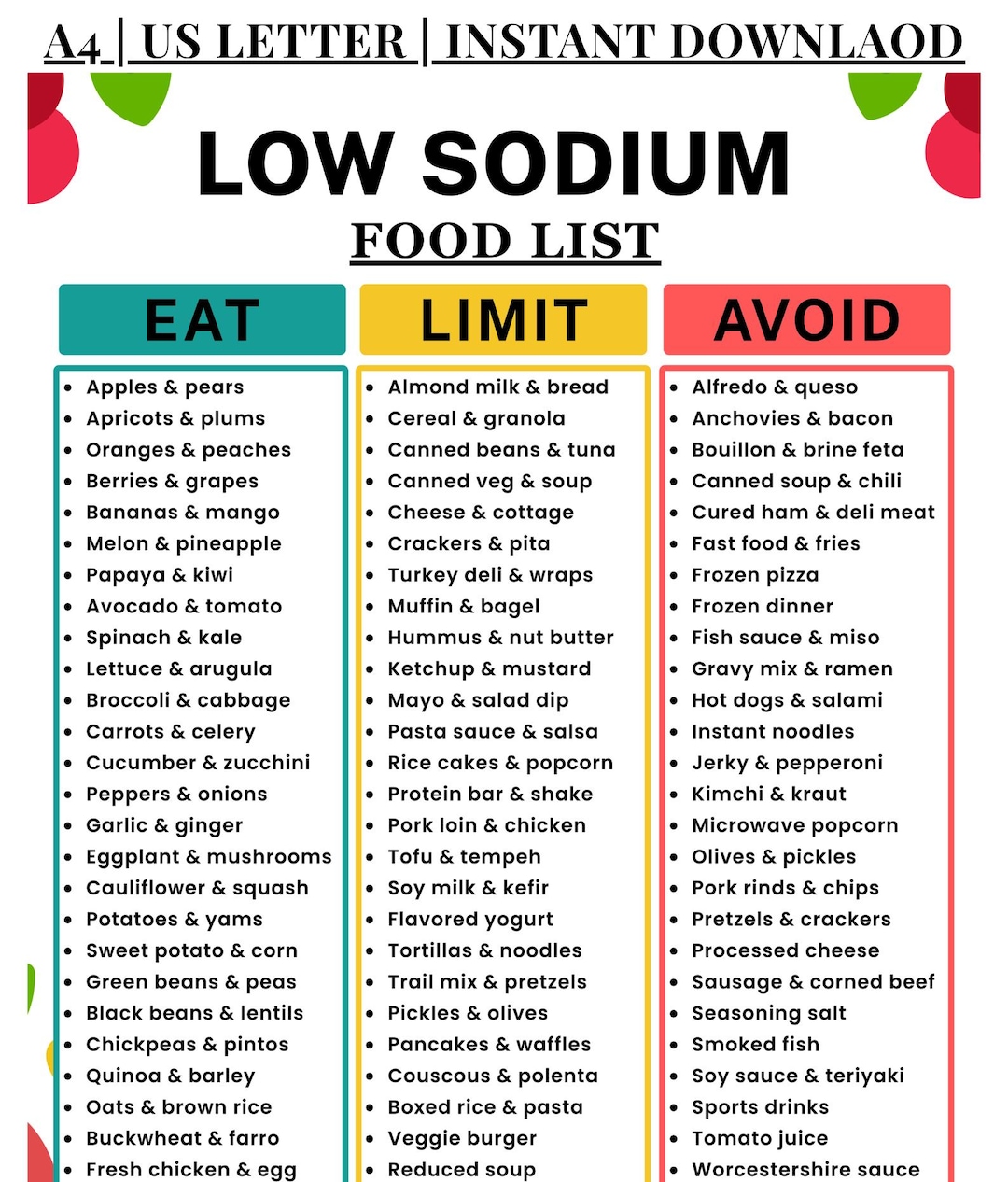 Low Sodium Food List Printable, Low Salt Foods Chart, Eat Limit Avoid ...