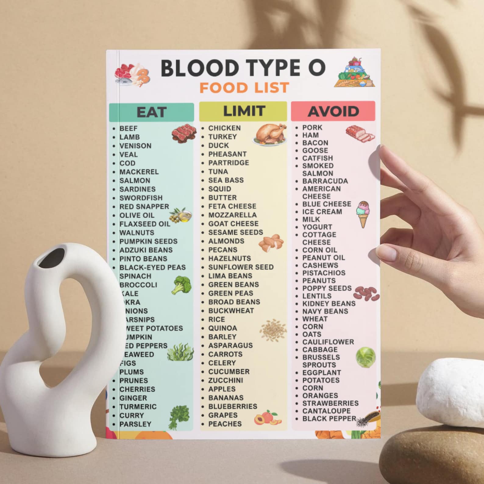 Blood Type O Food Chart Printable | Blood Type O Diet Food List ...