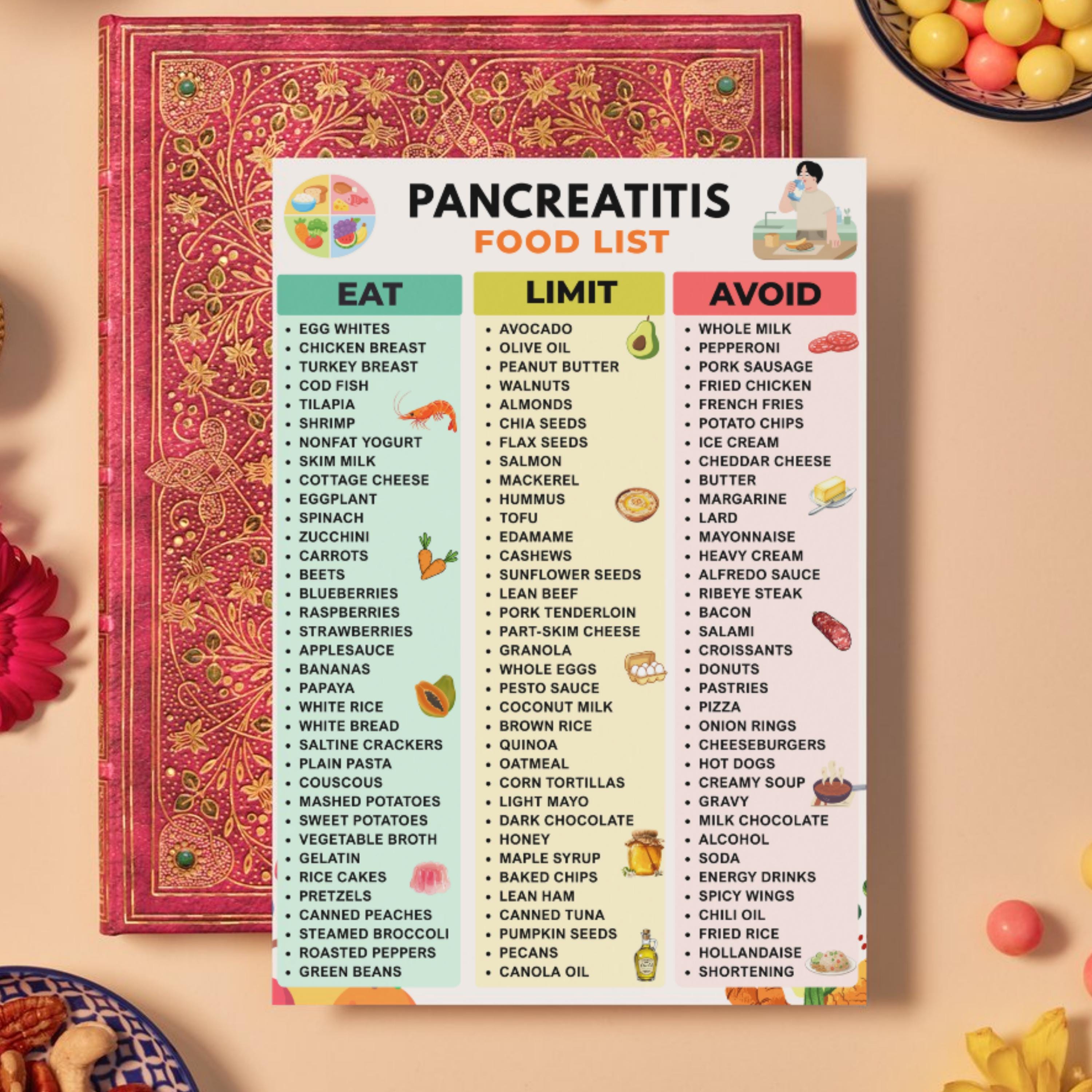 Pancreatitis Diet Food List Printable | Low Fat Pancreatitis Grocery ...