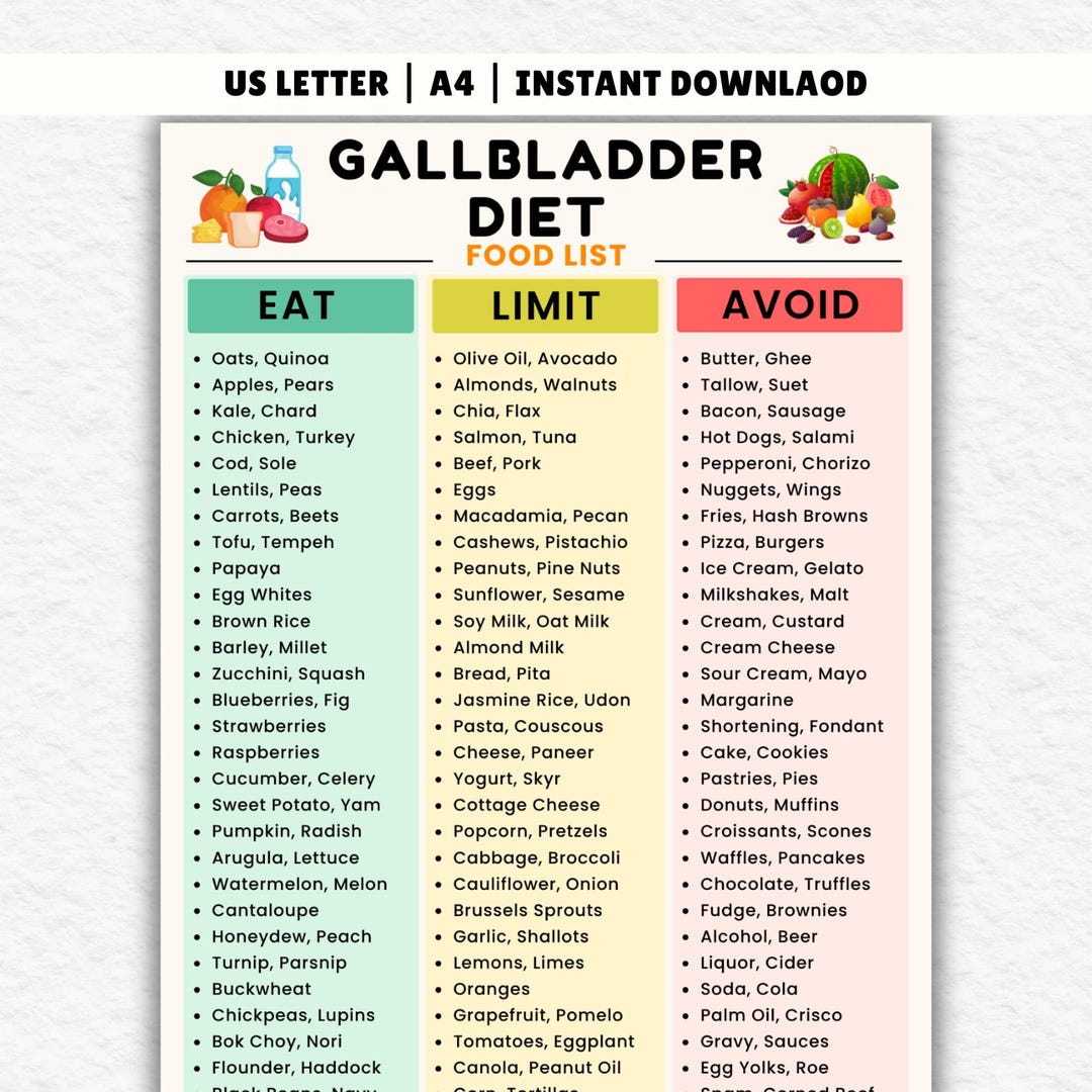 Gallbladder Diet Food List Printable | Post Surgery Meal Chart (PDF ...