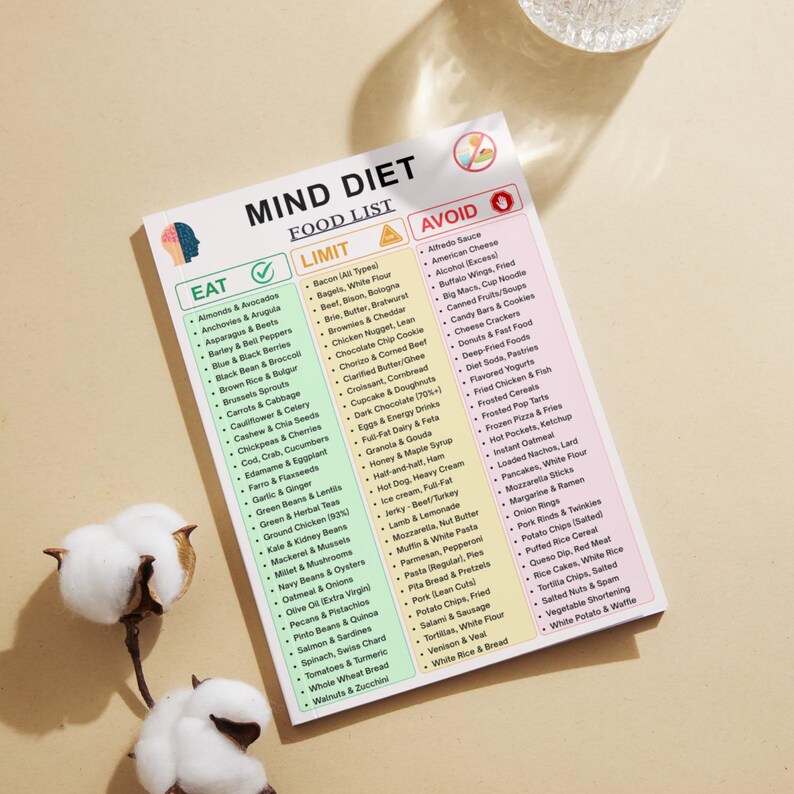 MIND Diet Food List Printable | Brain-friendly Grocery Chart | DASH ...