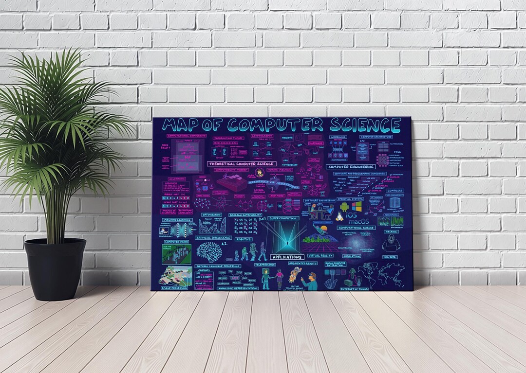 Map of Computer Science Canvas Print Oil Painting Modern Home Wall ...