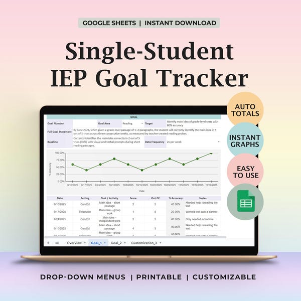 Behavior Data Graphs - Etsy