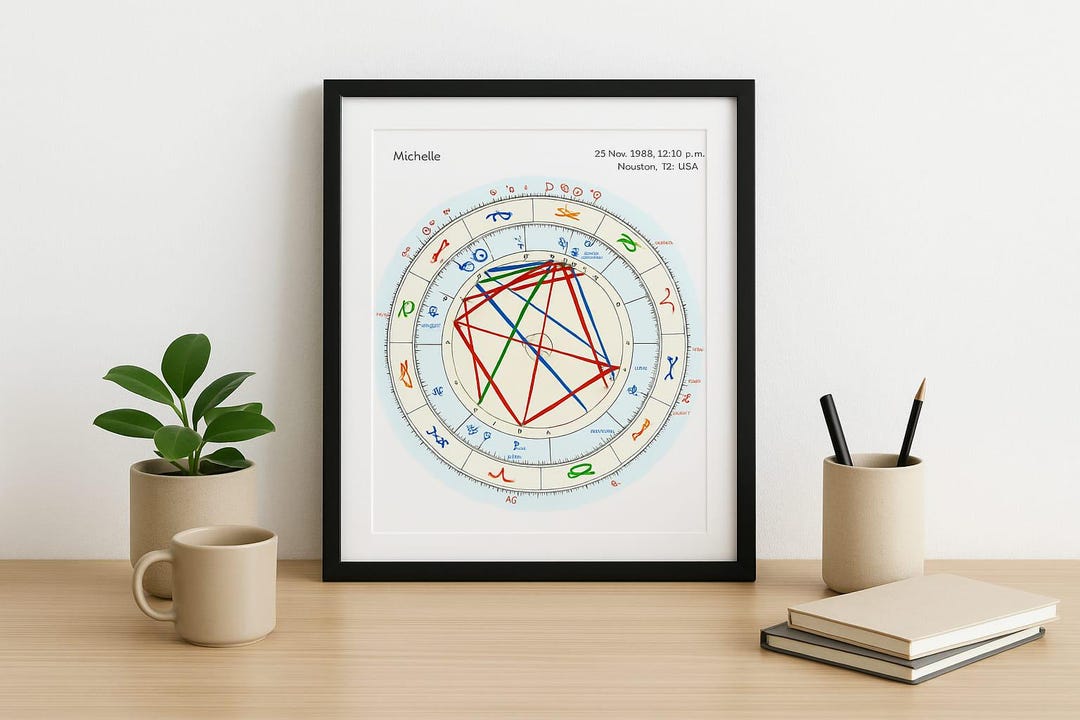 Custom Vedic Birth Chart Digital Poster – Personalized Sidereal Kundli ...