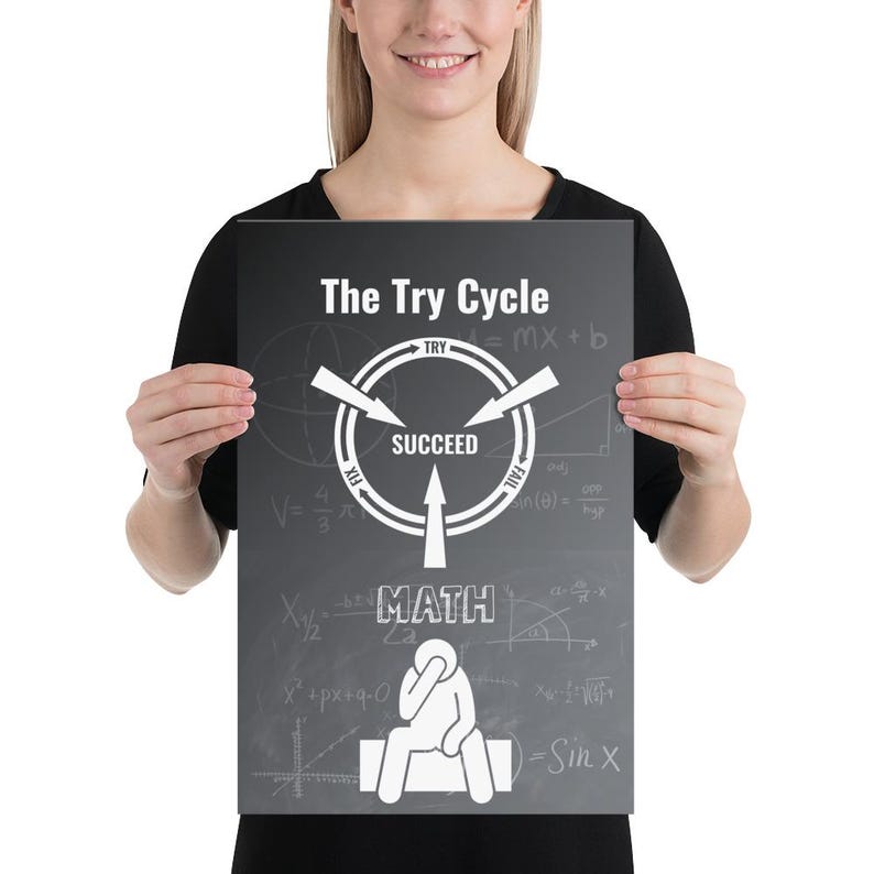 The Try Cycle™ • Growth Mindset Poster • Try Fail Fix Succeed Classroom ...