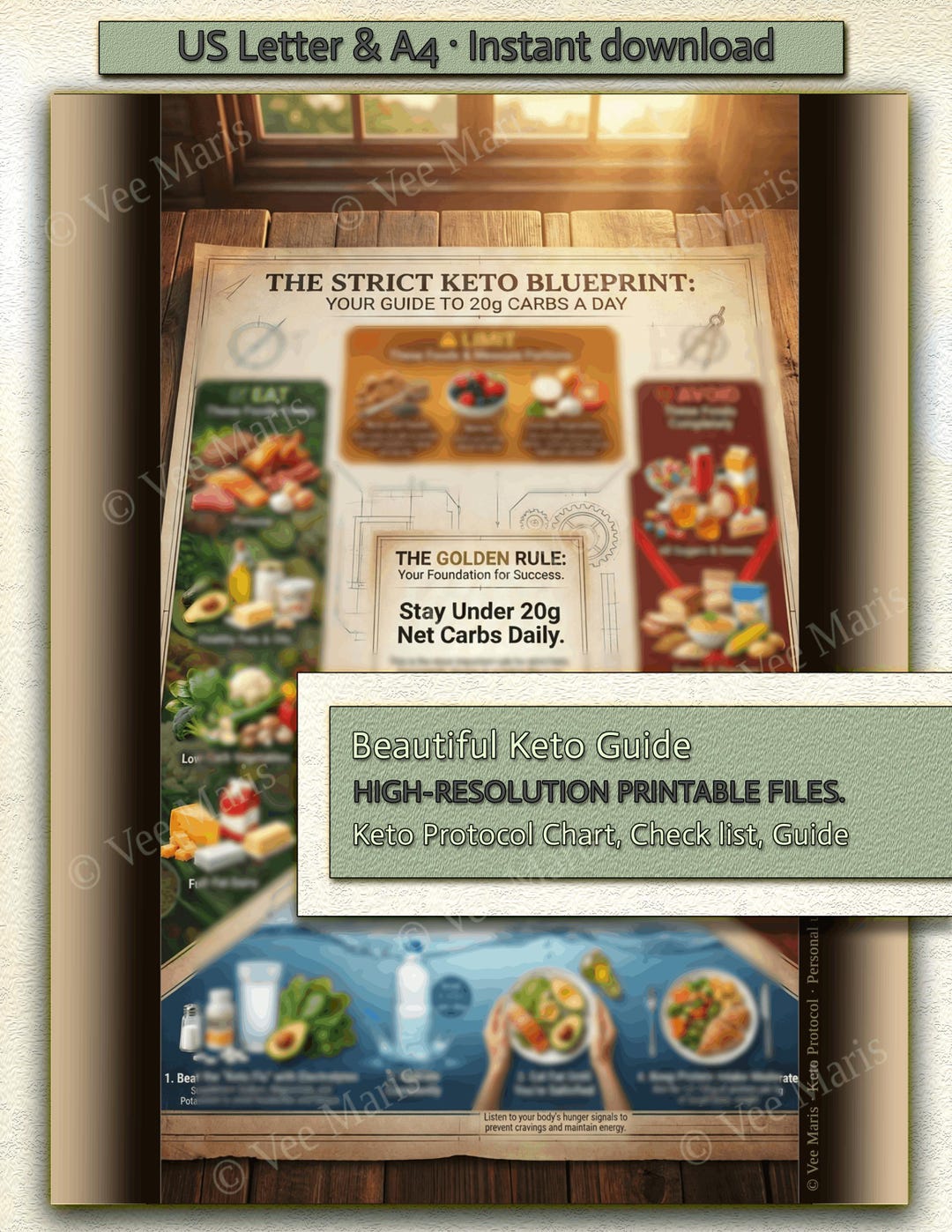 Strict Keto Blueprint. 20g Net Carbs a Day. Eat Limit Avoid. Printable ...