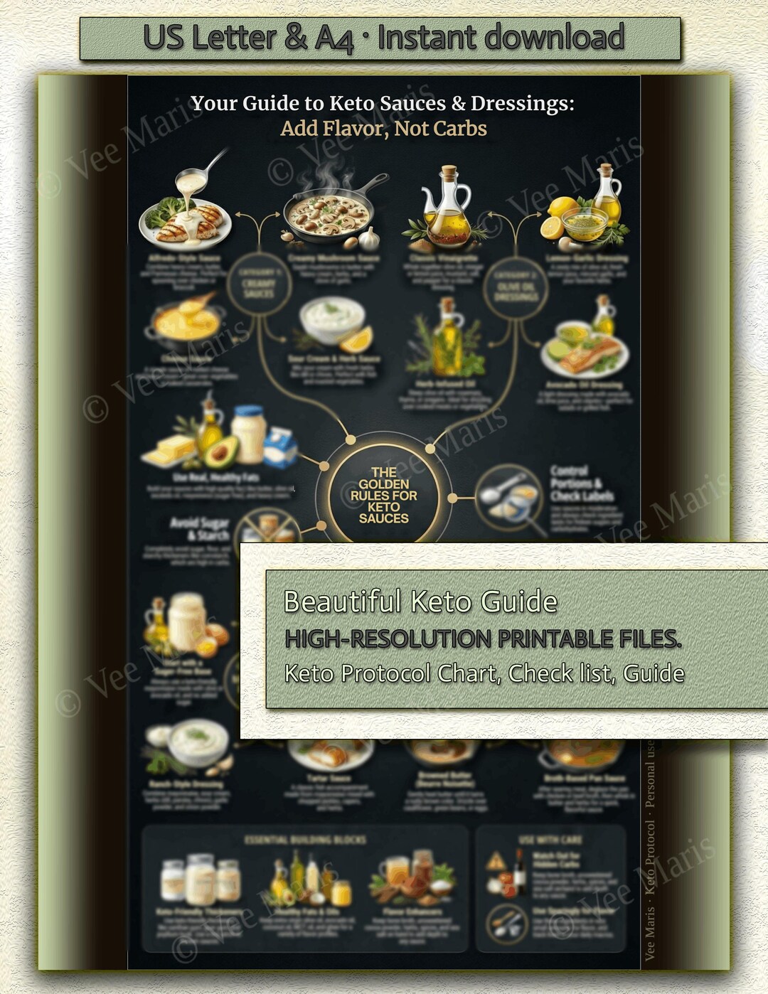 Keto Sauces & Dressings Guide. Cheat Sheet. Creamy. Vinaigrette. Butter ...