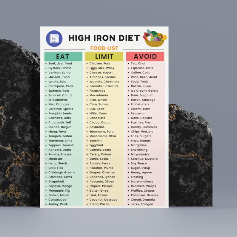 High Iron Foods List Printable, Iron Rich Food Chart PDF, Foods High in ...