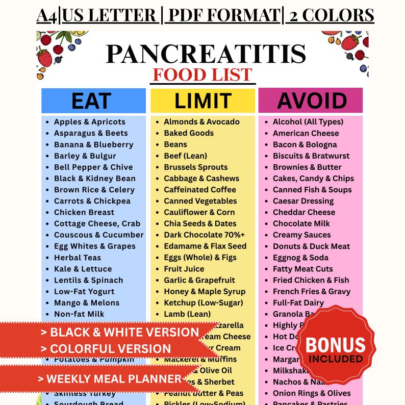 Pancreatitis Diet Food List Printable, Low Fat Pancreatitis Grocery ...