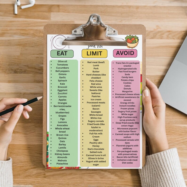 Mediterranean Diet Food List Printable PDF | Grocery List | Heart ...