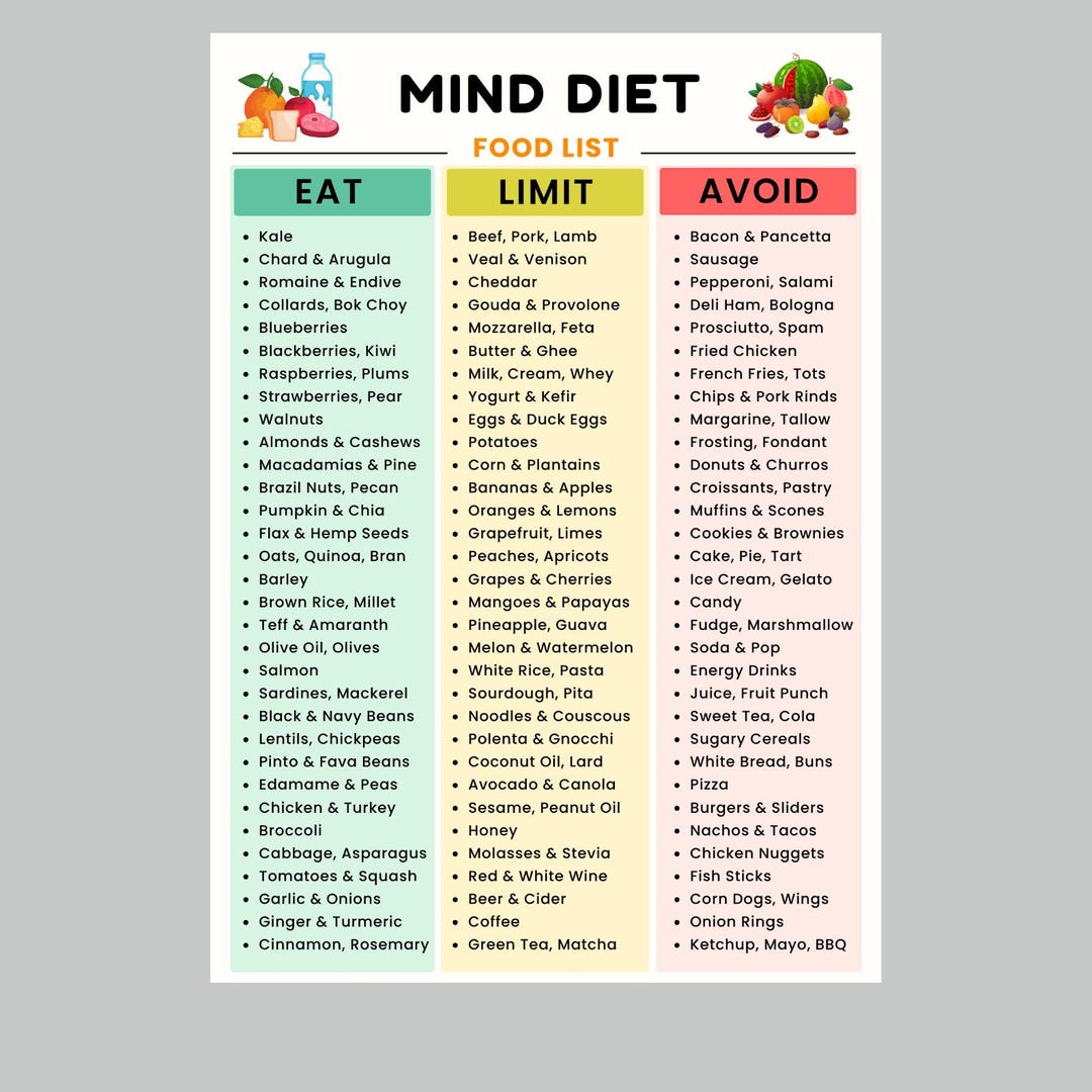 MIND Diet Food List Printable, Brain Friendly Grocery Chart, DASH ...