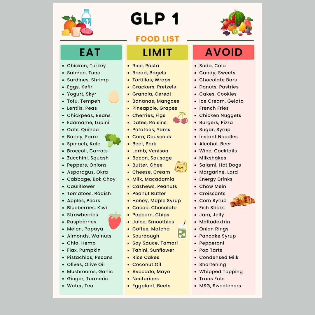 GLP-1 Food List Printable, Ozempic Diet Food Guide, Weight Loss Meal ...