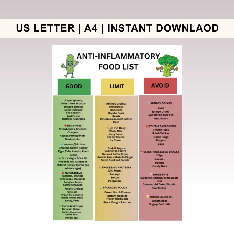 Anti-inflammatory Food List Printable for Arthritis, IBD & Metabolic ...