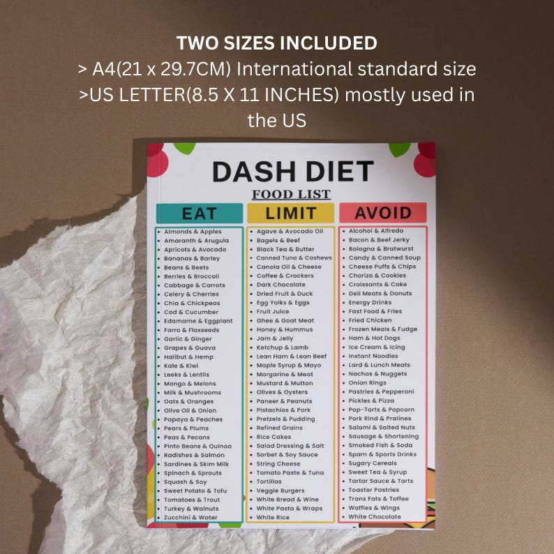 DASH Diet Food List Printable PDF, Dash Diet Meal Plan & Food Chart ...