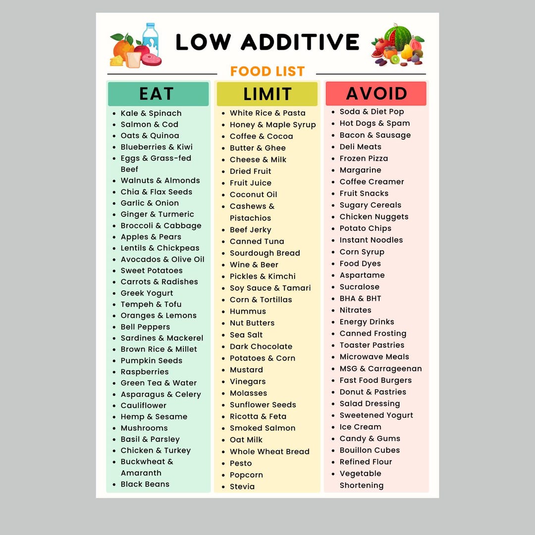 Low Additive Foods List Printable, Food Additives Chart, Low Additive ...