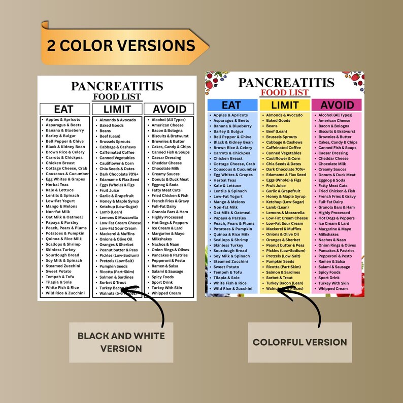 Pancreatitis Diet Food List Printable, Low Fat Pancreatitis Grocery ...