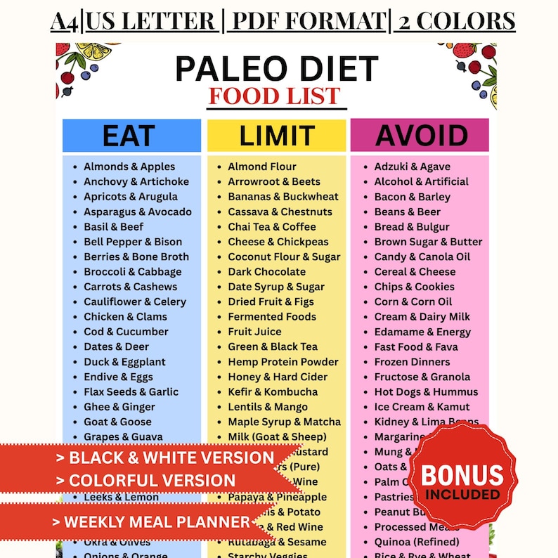 Paleo Diet Food List Printable, Low Carb Gluten Free Grain Free Dairy ...
