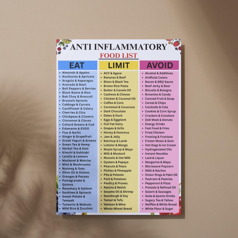 Anti Inflammatory Food List Printable, Reduce Inflammation Foods, Anti ...