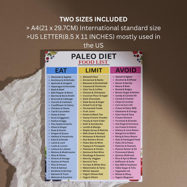 Paleo Diet Food List Printable, Low Carb Gluten Free Grain Free Dairy ...