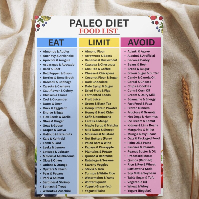 Paleo Diet Food List Printable, Low Carb Gluten Free Grain Free Dairy ...