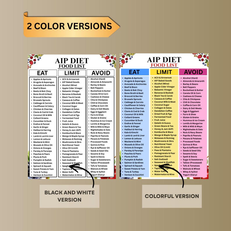 AIP Food List Printable PDF, Autoimmune Protocol Diet Chart, Paleo AIP ...