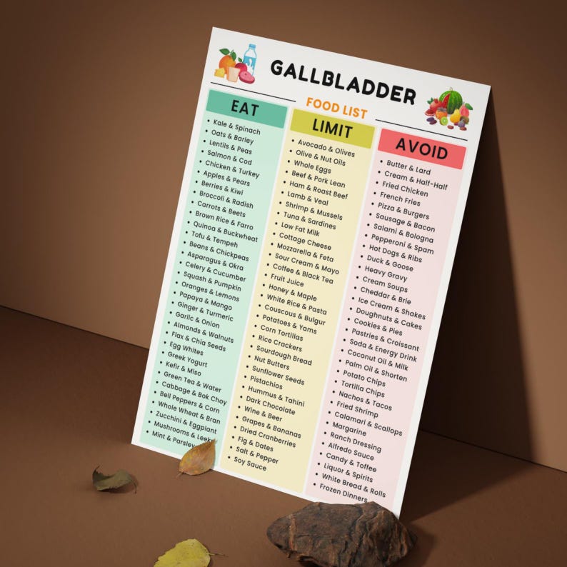 Gallbladder Diet Food List Printable, Gallstone Diet Chart, Post ...
