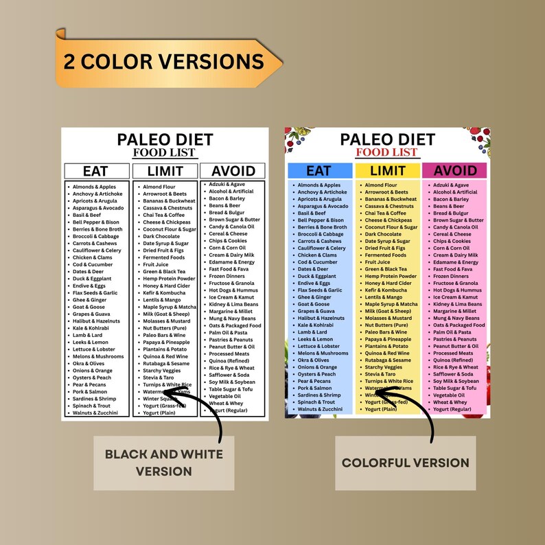 Paleo Diet Food List Printable, Low Carb Gluten Free Grain Free Dairy ...