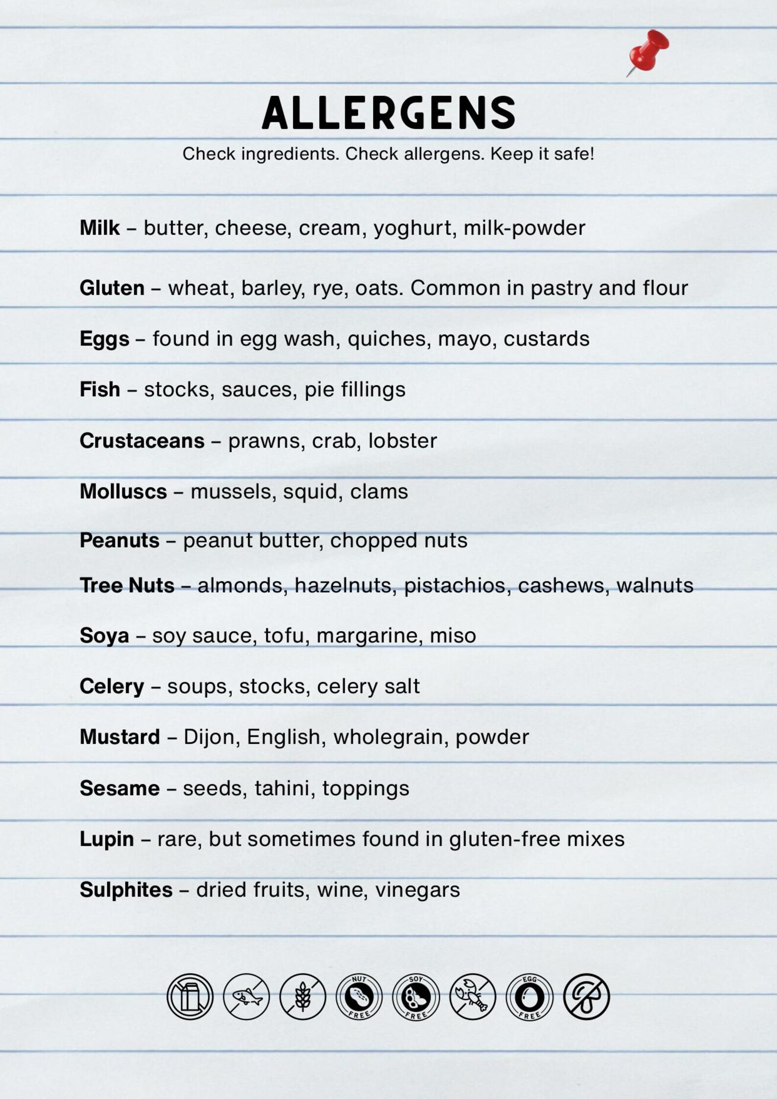 Retro Allergen Poster Printable | Food Allergy Chart for Kitchens ...