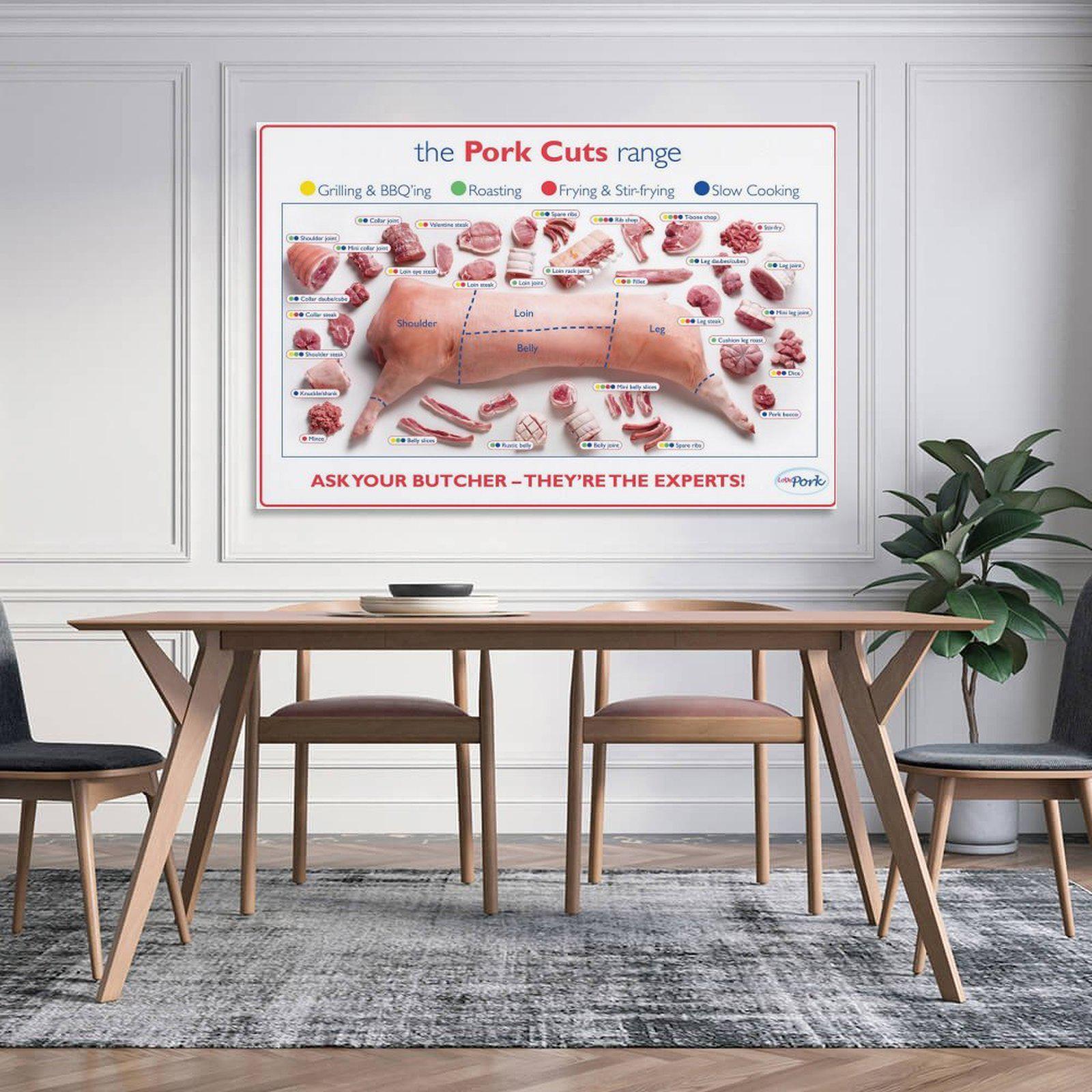 Primary Cuts of Meat Pork Meat Butcher Chart Painting on Canvas Wall ...