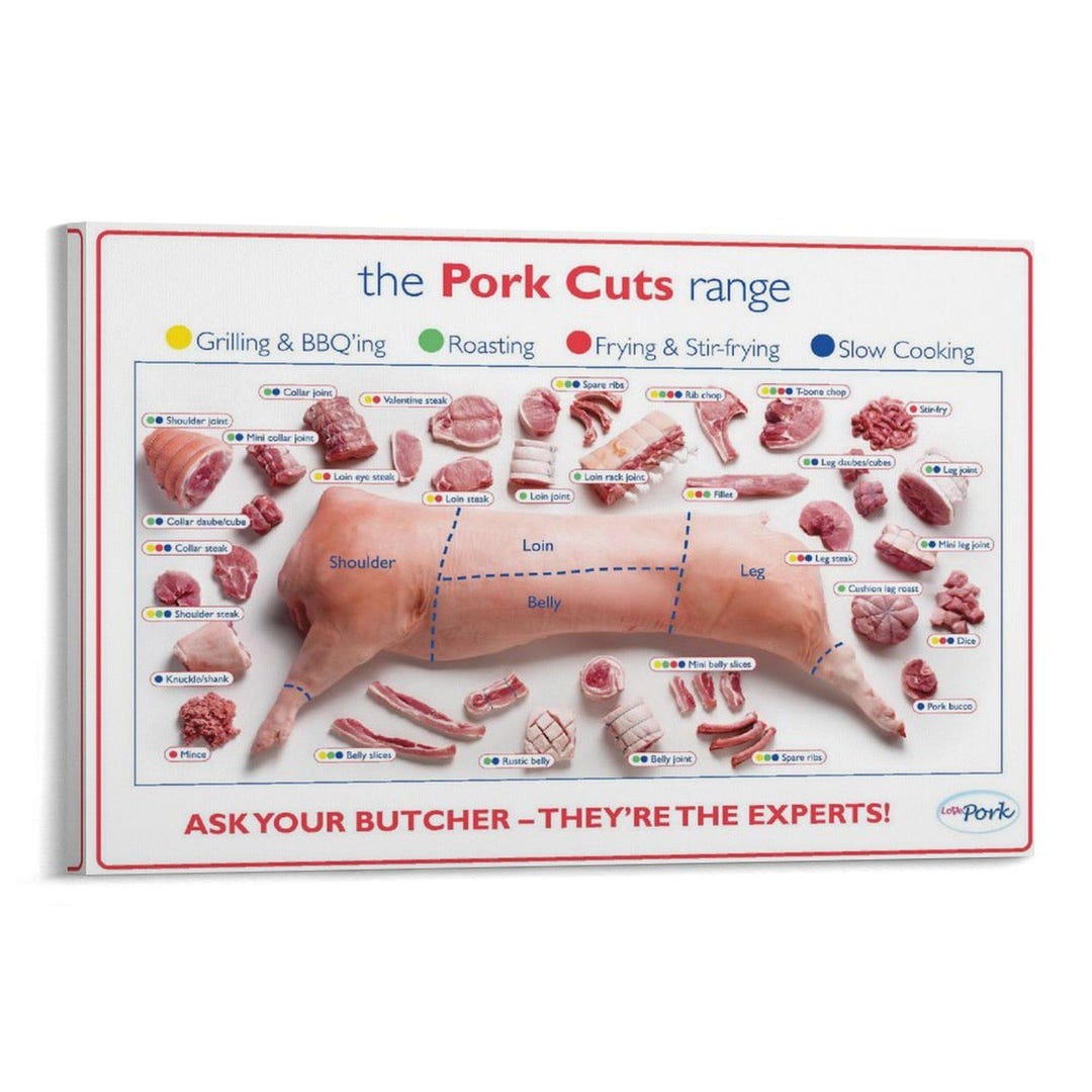Primary Cuts of Meat Pork Meat Butcher Chart Painting on Canvas Wall ...