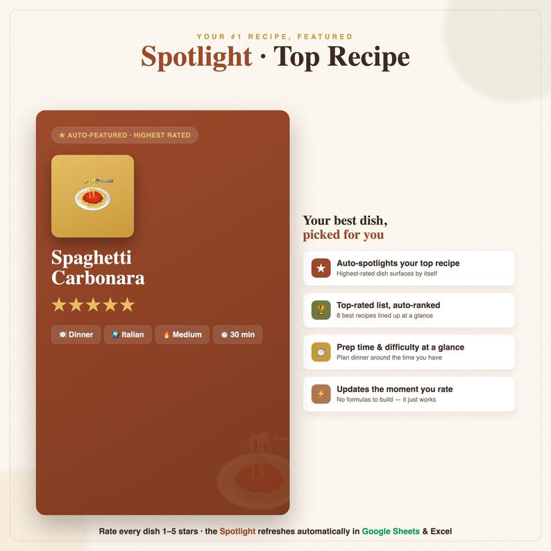 Recipe Tracker Spreadsheet, Google Sheets + Excel Recipe Organizer ...