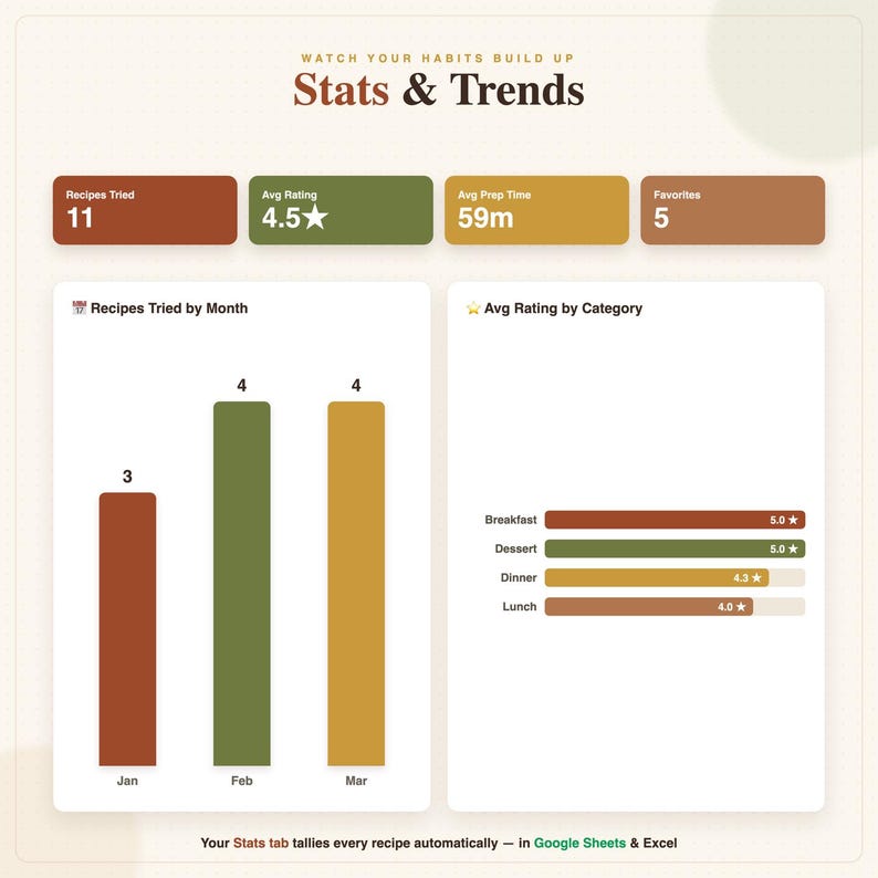 Recipe Tracker Spreadsheet, Google Sheets + Excel Recipe Organizer ...